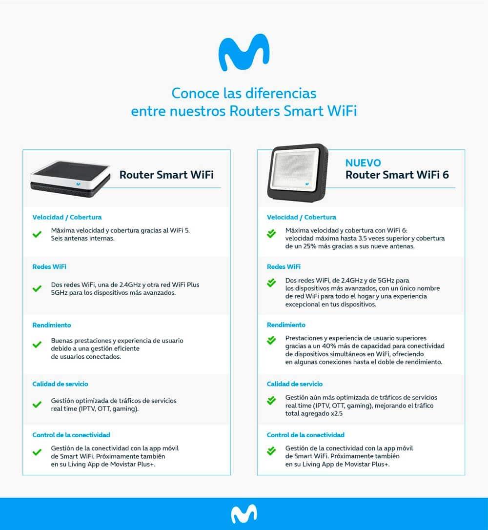 Router Smart Wifi 6 de Movistar: el mejor router para la mejor conectividad